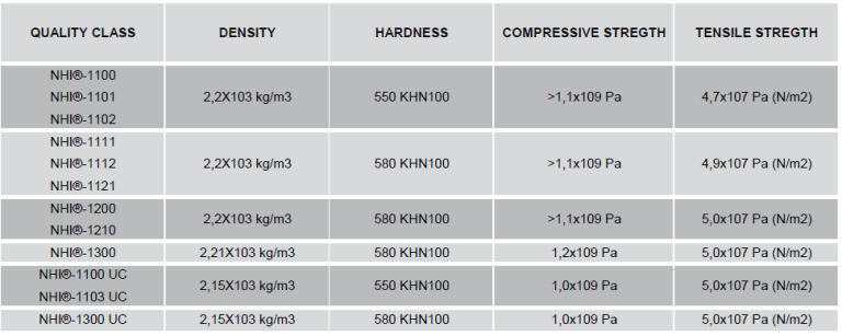 Quartz Glass Products | Quartz Properties - Helios Quartz